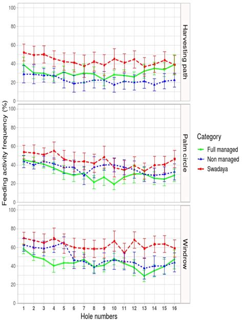 rplot 04 pdf