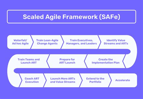 agile software development lifecycle a comprehensive guide agilie
