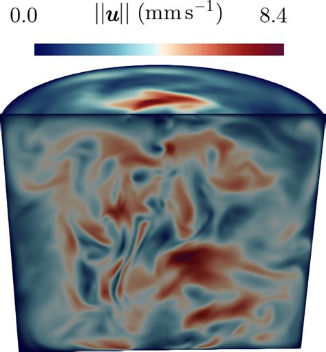Variable í µí°½ Three Dimensional Simulations Spatial Structure Of