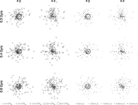 Figure 1 From Submitted To The Astrophysical Journal Preprint Typeset Using L Atex Style