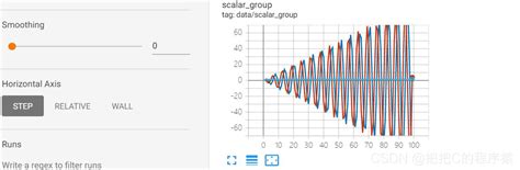 深度学习模型训练可视化（tensorboard可视化）模型可视化 Csdn博客