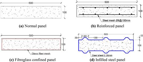Cross Section Of The Different Panel Types Download Scientific Diagram