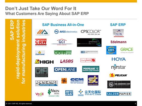 PPT SAP ERP Rapid Deployment Solution For Manufacturing Industries Executive Overview