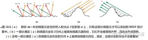Unity Shader 入门精要第十八章基于物理的渲染 知乎