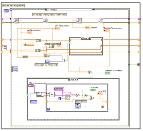Trigger Visa Resource 1 Using Visa Resource 2 Output Ni Community