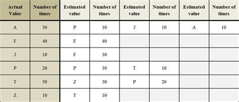 Classification How To Visualize Classifier Output Cross Validated