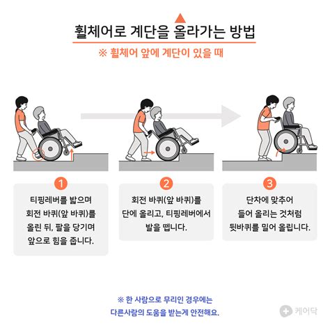 돌봄대백과 휠체어 바로 알기1 휠체어 사용 방법 네이버 블로그