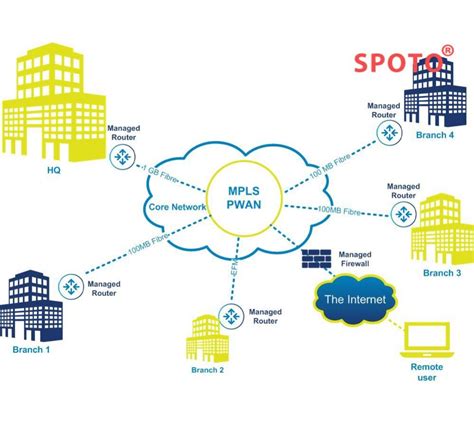 Where Can I Get CCNP Security Certification Guides SPOTO Dumps