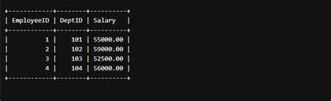 Update With Join In Sql Server Explained With Examples