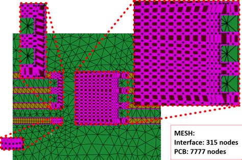 the interface nodes in purple which connect the se component the pcb