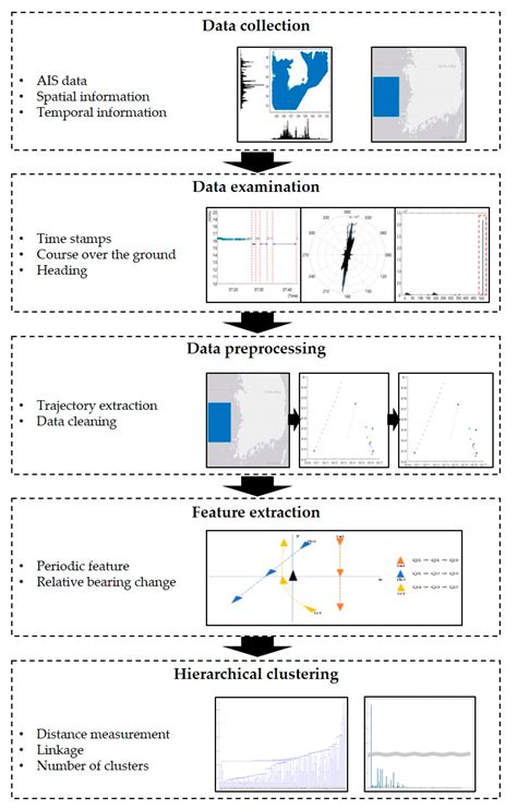 Navigation Situation Clustering Model Of Human Operated Ships For Maritime Autonomous Surface
