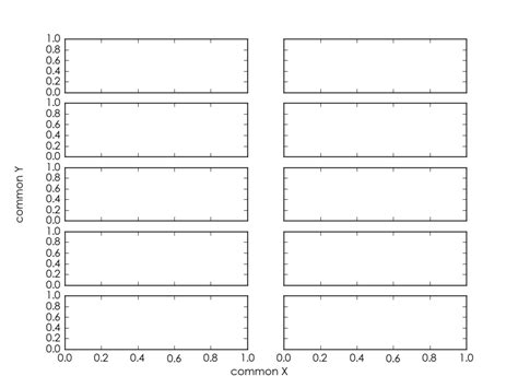 Python Common Xlabel Ylabel For Matplotlib Subplots Stack Overflow