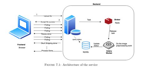 Github Weiziyoung Predicting Brain Age Supplement Code For My Master