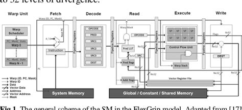 Figure 1 From An Extended Gpgpu Model To Support Detailed Reliability