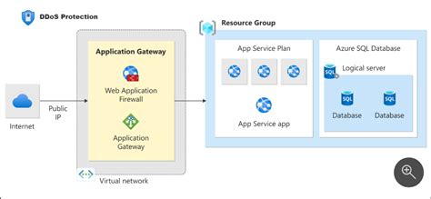 How To Protect Your Network With Microsoft Windows And Azure