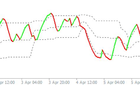 Double Stochastic Rsi Multicolor Filtered 2 0 Mt4 Indicator Download For Free Mt4collection