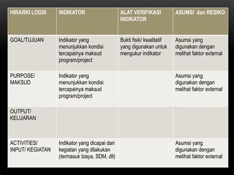 Pendekatan Logical Framework1 Atau Kerangka Kerja Ppt