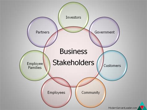 Business And Management Pestel And Stakeholders Analysis Of Apple