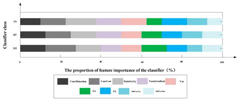 Electronics Free Full Text A Low Complexity Fast Cu Partitioning Decision Method Based On