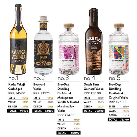 The Best Vodkas From The Bbas 2024 Class