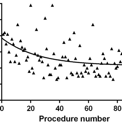Pulsed Field Ablation Catheter Farapulse In Its Basket A And Flower Download Scientific