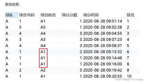 Sql拼多多面试题：如何找出连续出现n次的内容？（偏移窗口函数）sql中求连续出现次数的函数 Csdn博客