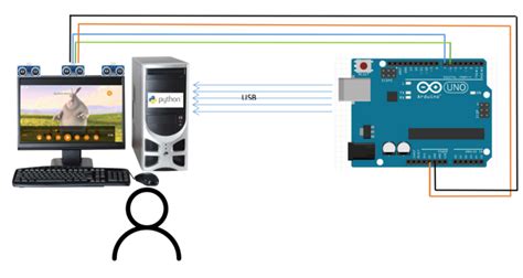 Steuerung Des Computers Durch Handgesten Mit Arduino Hshl Mechatronik