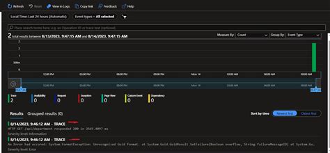 Logging And Monitoring The Dotnet API Using Serilog And Azure