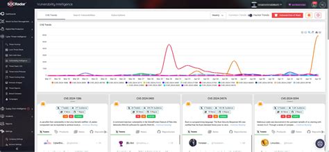 Cve 2024 21006 In Oracle Weblogic Server Oracles April 2024 Update Brings 441 New Security