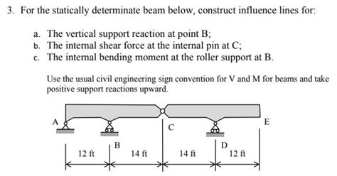 Solved For The Statically Determinate Beam Below Chegg Com