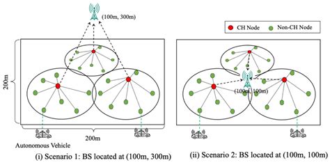 Extending Wsn Lifetime With Enhanced Leach Protocol In Autonomous Vehicle Using Improved K Means