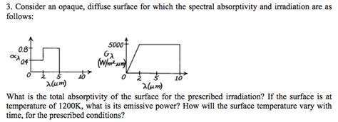 solved consider an opaque diffuse surface for which the