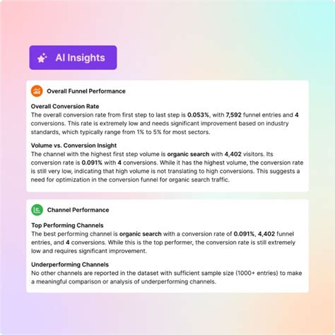 Funnel Analysis Tools To Try And The Best Ai Powered Option