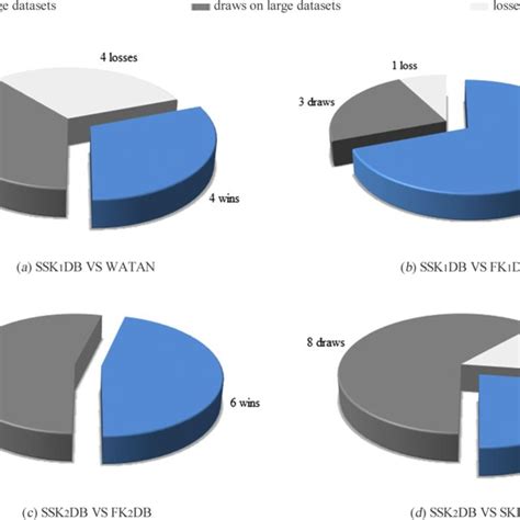 The Comparison Results On Large Datasets In Terms Of Bias Download