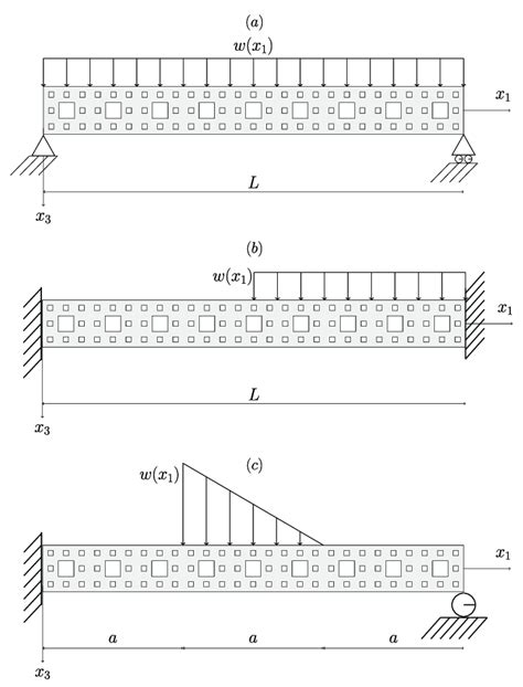 Classical Beams With Fractal Geometry And Cross Section Type Sierpinski Download Scientific
