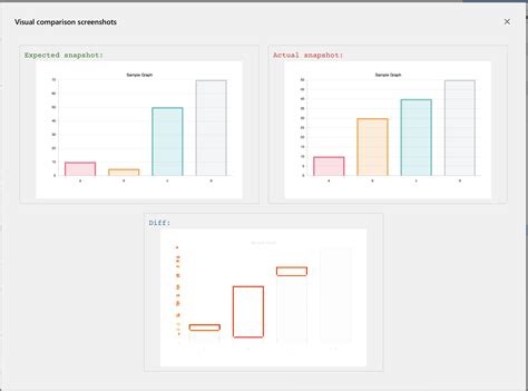 Charts And Graphs Devassure Charts And Graphs Devassure