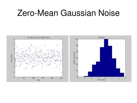 Ppt Lecture 24 Cross Correlation And Spectral Analysis Powerpoint Presentation Id 3648782