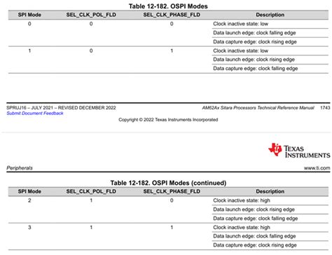 am62a3 q1 ospi timing clarify processors forum processors ti e2e support forums