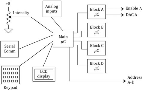 Figure 3 From The Tongue Display Unit Tdu For Electrotactile