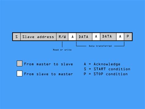 I²C and Arduino babe Bird Guides