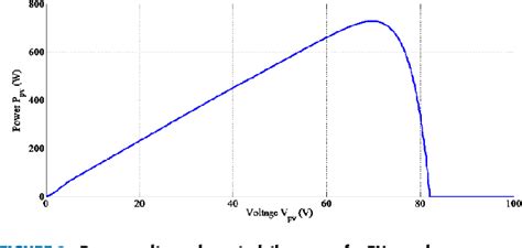 Figure 2 From Fault Diagnosis Based Machine Learning And Fault Tolerant