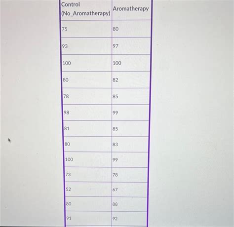 Solved Dependent T Test Write Up The Results In An APA Chegg Com