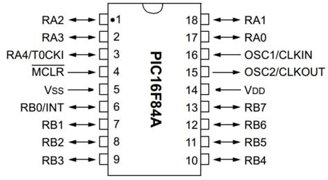 pic16f84a microcontroller pinout datasheet and its working