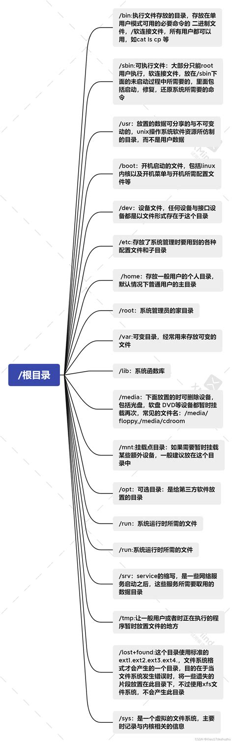 Linux的文件系统层级结构图系统级图 Csdn博客 Linux的文件系统层级结构图系统级图 Csdn博客