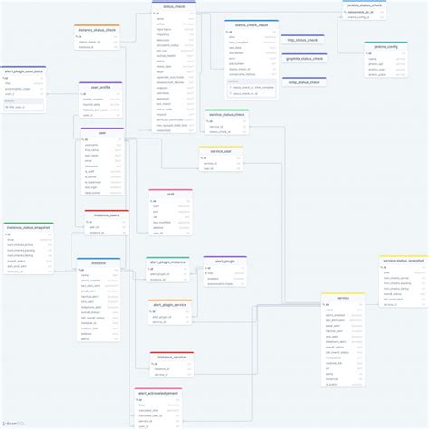 Database Schema Templates By Drawsql