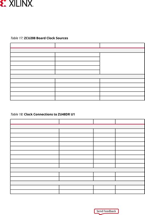 Zcu208 Evaluation Board Guide Datasheet Digikey