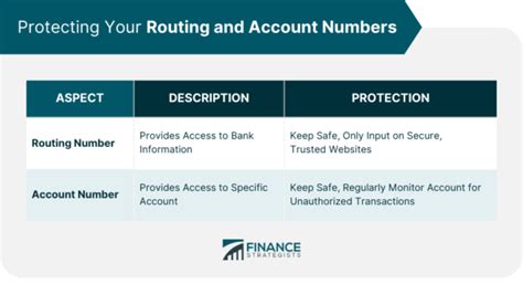 Routing Number Vs Account Number Comparison Contrast