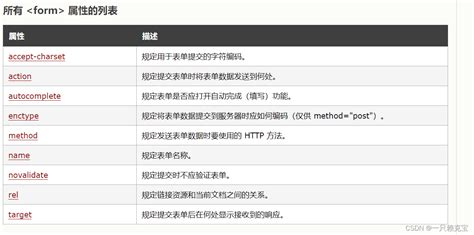html部分总结（form表单和table表格） hmtl form表单记忆输入的内容 csdn博客