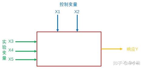 回归分析：多重共线性 知乎