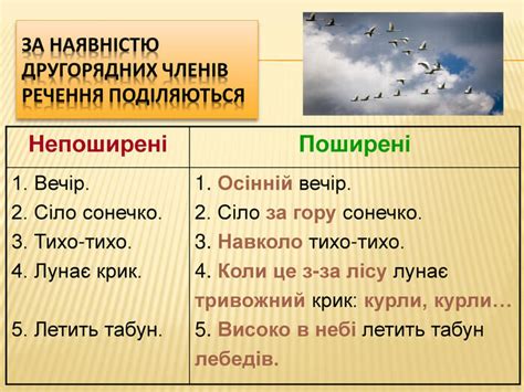 Речення поширені й непоширені Урок на 2 завдання Українська мова